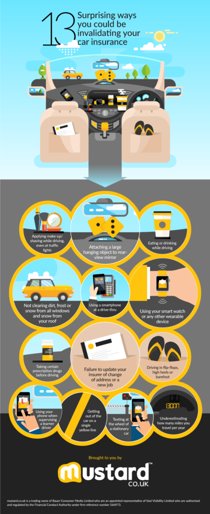13 Surprising Ways You Could be Invalidating Your Car Insurance - Mustard